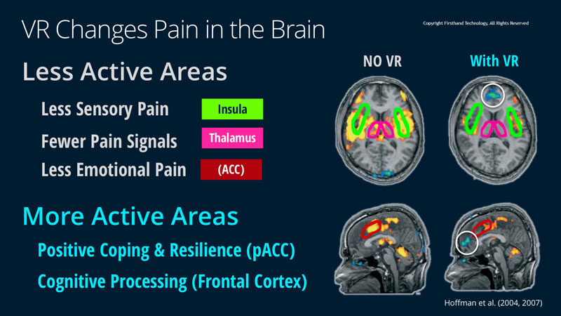 About VR – Firsthand Technology