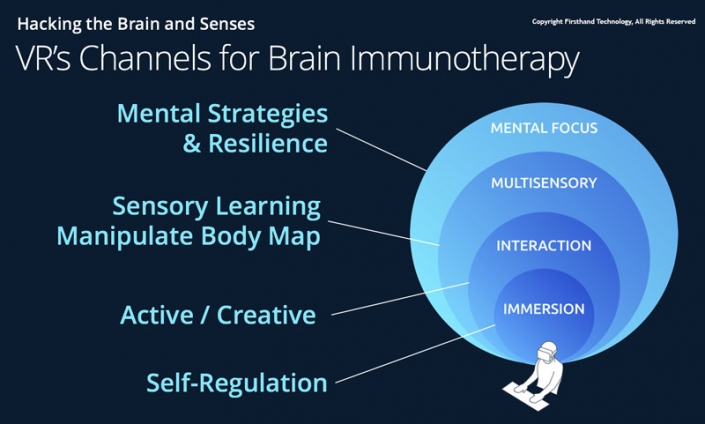 About VR – Firsthand Technology